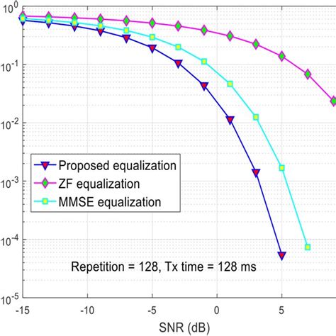 Nb‐iot Uplink Modulation Schemes A π 2‐bpsk B π 4‐qpsk Download Scientific Diagram