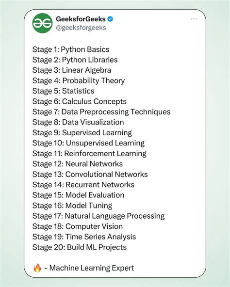 Geeksforgeeks On Linkedin Machinelearningengineer Ml