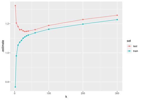 Chapter Supervised Machine Learning II Applied Geodata Science