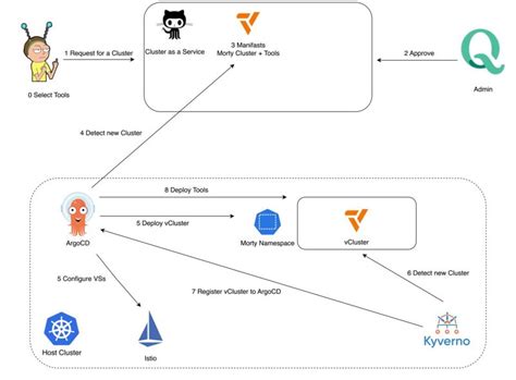Gaurav Gupta On Linkedin Automation Ci Infrastructureascode