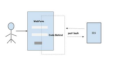 Developing MVC Applications Using SOLID Principles CodeProject