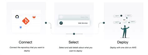 docs why deployment fastest ai powered way to