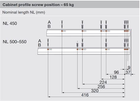 Drawers Can Someone Explain The Blum Cabinet Profile Scew Position Diagram Home Improvement