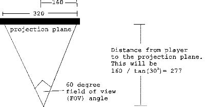 Ray Casting Tutorial Part Permadi