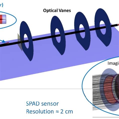Sketch Of The Interior Of The Calibration Device With The Spad Download Scientific Diagram