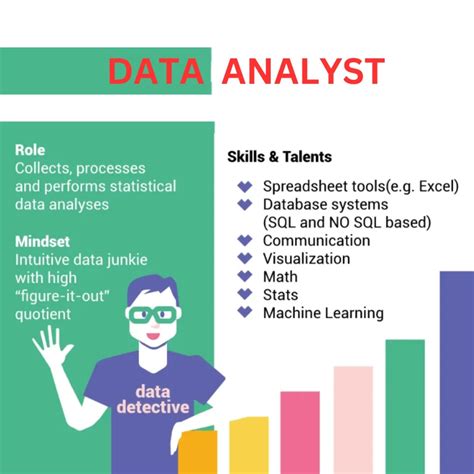 Ashutosh Kumar Data Analytics And Science Sql Python A Glance