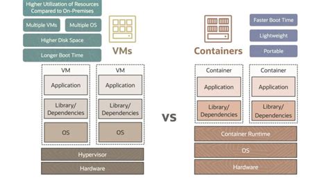 Kaushlendra Kumar On Linkedin Scalability Devops Containerization