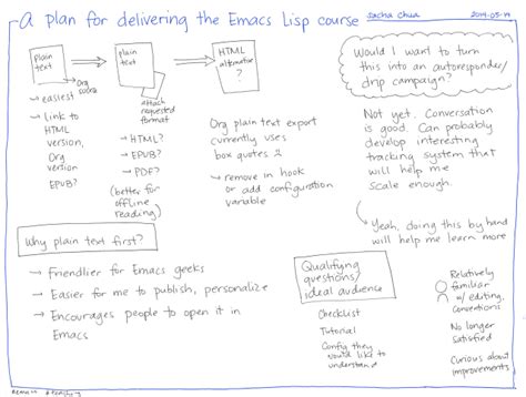 Planning An E Mail Based Course For Emacs Lisp Sacha Chua