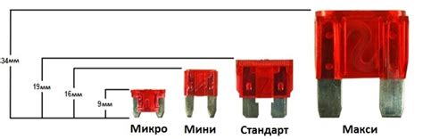 Автомобильные предохранители, типы, размеры, цвета.