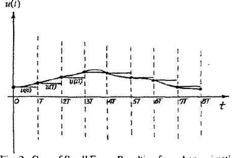 figure 2 from application of discrete continuous signal theory to