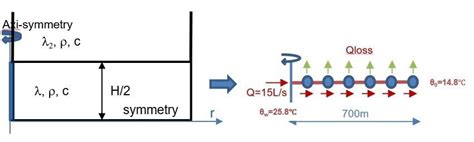 The Simplified Geometry Of The One Dimensional Finite Element Model The Download Scientific