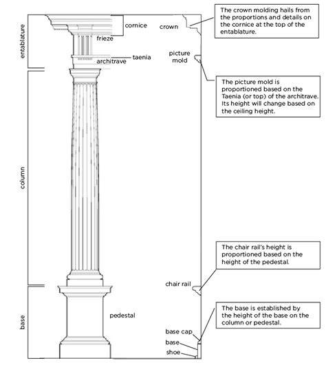 Proportions And The Classical Orders
