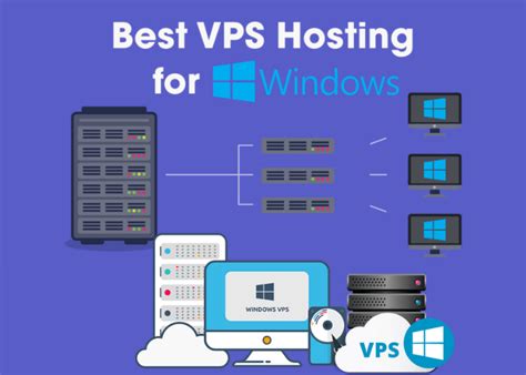 Why Can You Use The Cheapest Windows Vps Business Herb