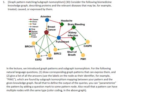 [graph Pattern Matching Subgraph Isomorphism] 30