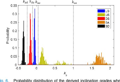 Figure 1 From Imu Based Locomotion Mode Identification For Transtibial Prostheses Orthoses And