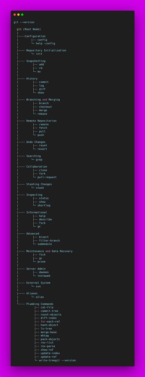 How To Navigate The Git Ecosystem A Roadmap For Version Control