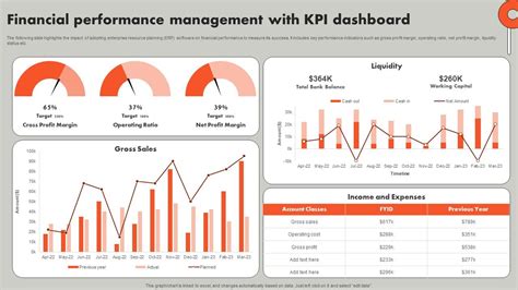 Financial Performance Management With Understanding Erp Software Implementation Procedure Ppt Sample