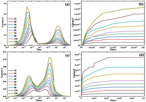 Effects Of Different Factors On Single Event Effects Introduced By Heavy Ions In Sige