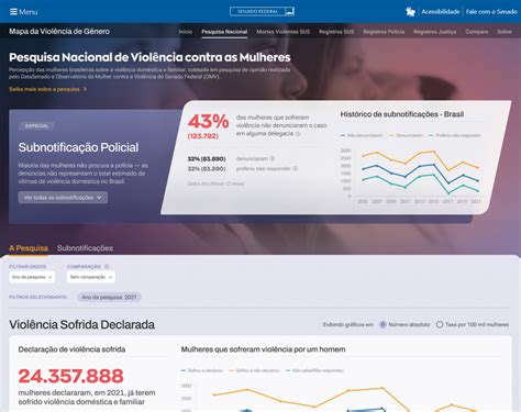 Embedded Analytics What Is It And How To Use It Cluster Embedded