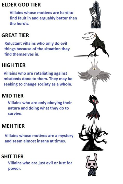 Villains Tier List Rhollowknightmemes