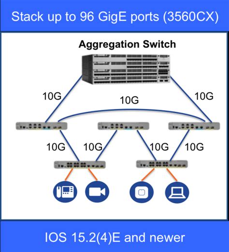 Diagram Of Switch Stack