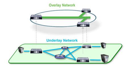 Cisco Sd Access