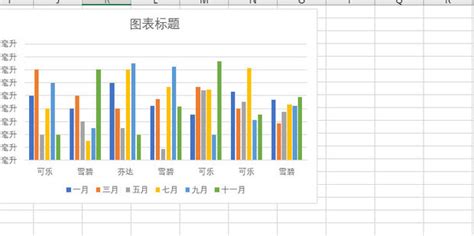 Excel如何为纵坐标轴数值添加单位 360新知