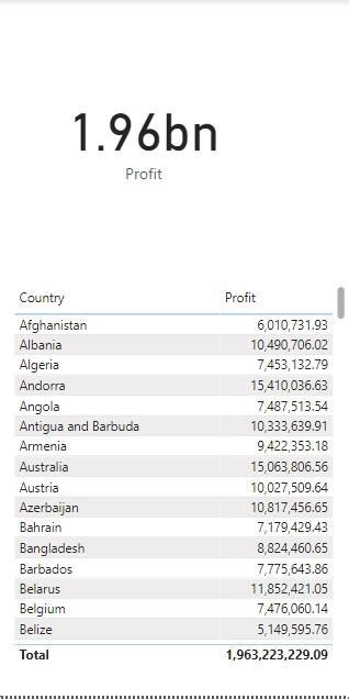 Row Context And Filter Context In Power BI GeeksforGeeks