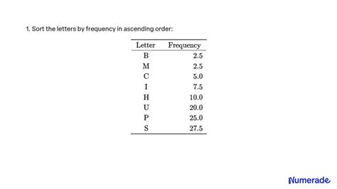 Solved Construct An Optimal Huffman Code For The Set Of Letters In The
