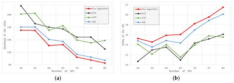 smartphone based task scheduling in uav networks for disaster relief