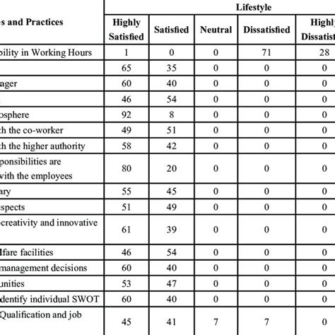 one way anova table for employee job satisfaction download scientific