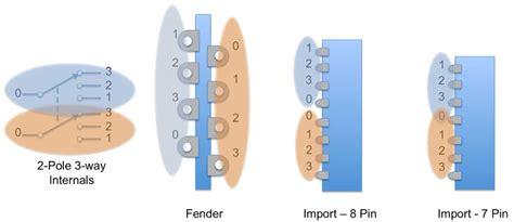 Decoding Electrical Diagrams Simplifying Complex Wiring