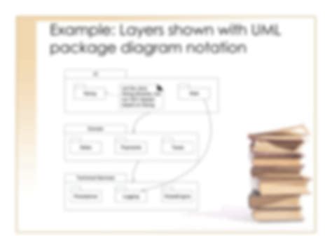 SOLUTION Logical Architecture And Uml Package Diagrams Studypool