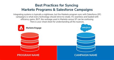 Best Practices For Syncing Marketo Programs And Salesforce Campaigns