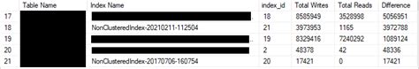 identifying unused or inefficient indexes in sql phil s learning log