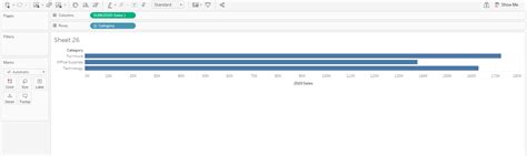 Ways To Create Bar In Bar Chart The Data Babe