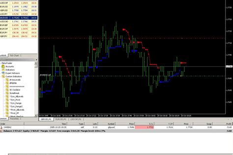Brainwashing Eas Forex Signal Providers Trading Systems Mql5 Programming Forum