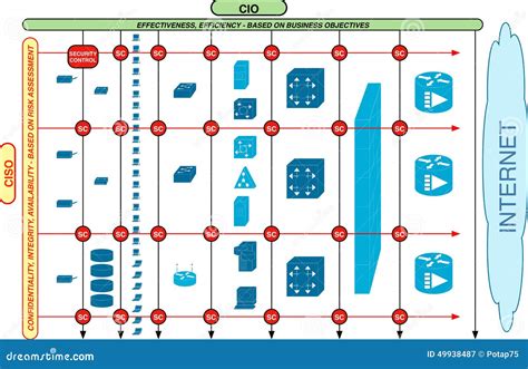 Information Security Control Design Stock Illustration Illustration