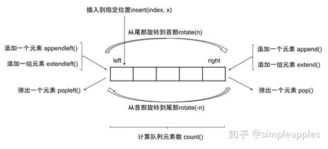 简析Python中的四种队列 知乎