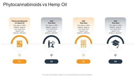 Phytocannabinoids Vs Hemp Oil PowerPoint Presentation And Slides PPT Presentation SlideTeam