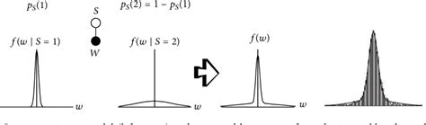 figure 2 from optical coherence tomography noise reduction using