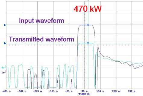 Figure From A Compact Rectangular Waveguide TE To TE Mode Converter With Coplanar And