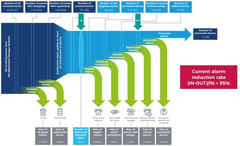 Network Fault Management System Telecom Comarch