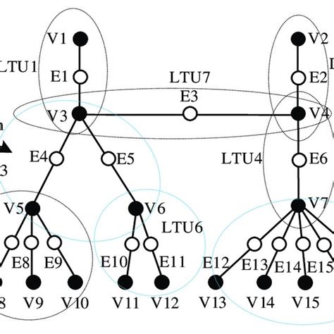Topological Region Partitioning Sub Model Diagram Download