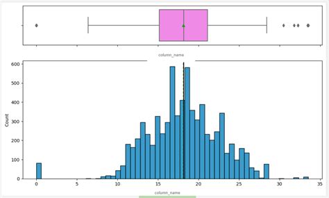 Data Analysis And Preparation For Machine Learning By Abdullah Algarni