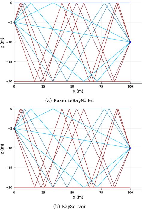 Figure 1 From Differentiable Ocean Acoustic Propagation Modeling