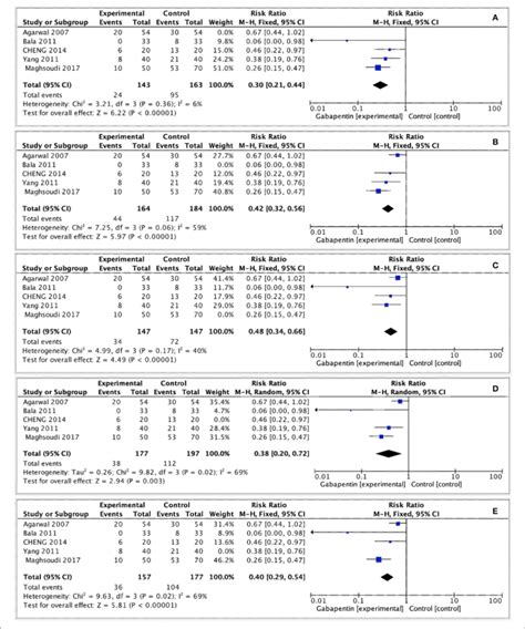 Sensitivity Analysis A Sensitivity Analysis By Removing Agarwal S Download Scientific