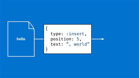 This Is How To Build A Collaborative Text Editor Using Rails Aha