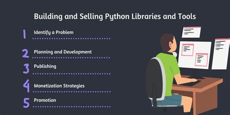 How To Make Money With Python Internet Of Learning