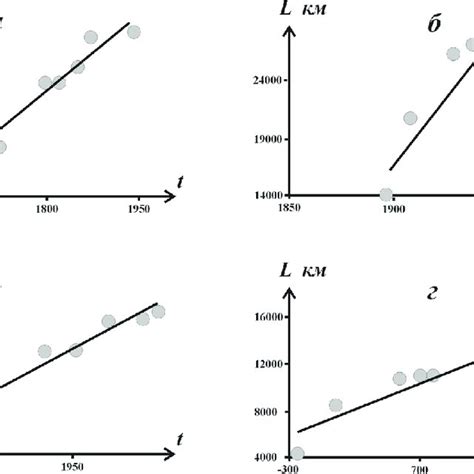 Examples Of Migration Chains Of Foci Of The Strongest Earthquakes With Download Scientific Examples Of Migration Chains Of Foci Of The Strongest Earthquakes With Download Scientific